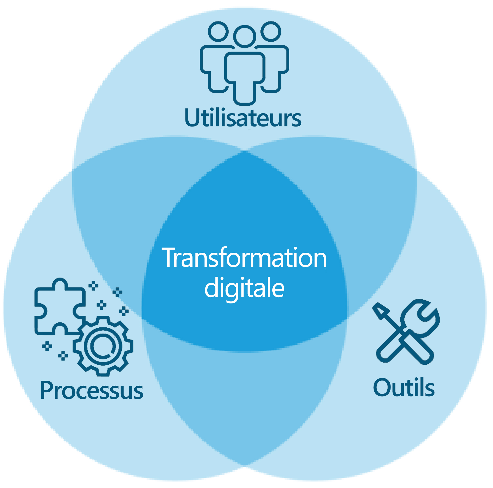 Chapitre 1 : La transformation numérique de l’entreprise • Openhost Network
