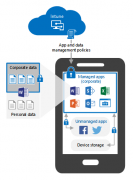 10 bonnes pratiques pour assurer la sécurité informatique de votre entreprise • Openhost Network