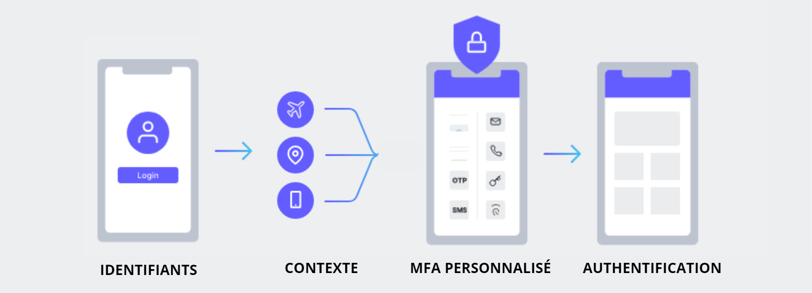 L'Authentification Multifacteur en 1 minute • Openhost Network