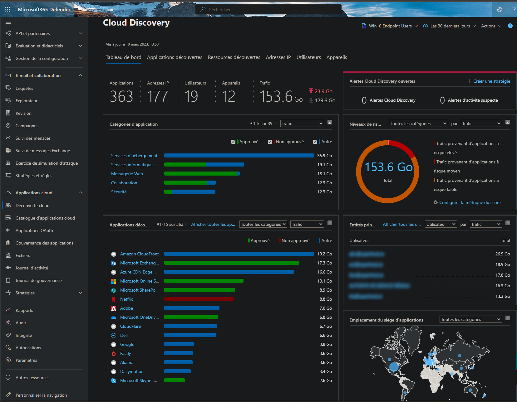 Microsoft Defender pour Cloud Apps • Openhost Network