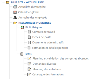 Comment utiliser SharePoint pour la gestion documentaire GED